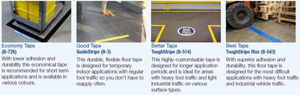 Guidstripe - floor marking tape - GSH Identification Solutions B.V.